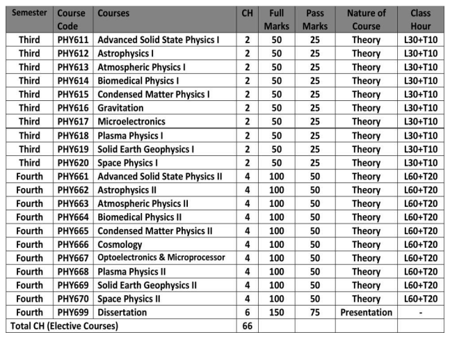 MSC Physics – Golden Gate International College